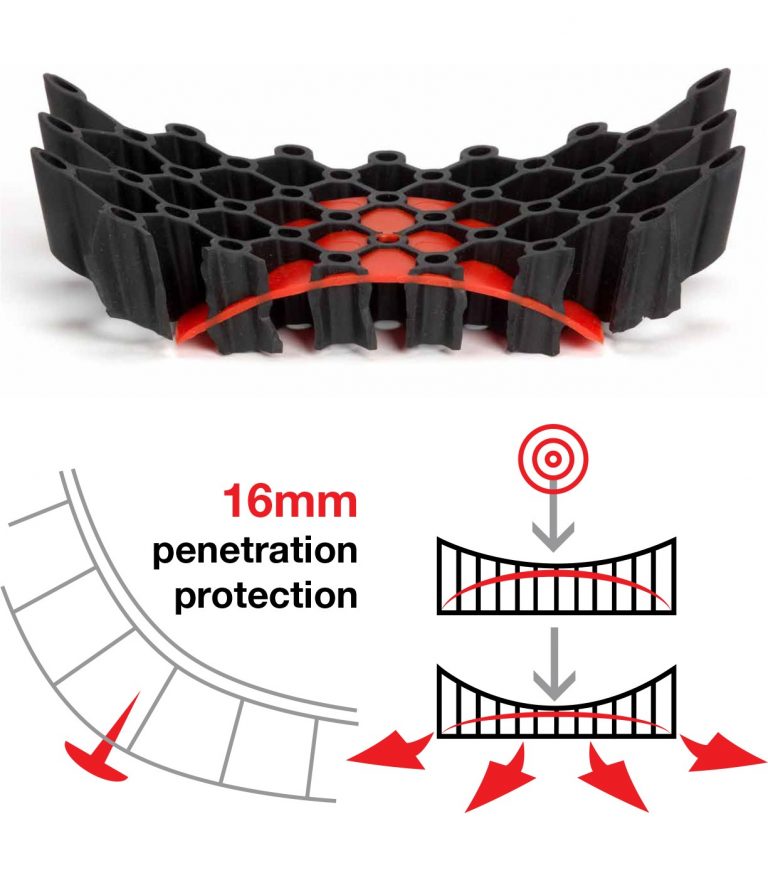 Knee Pad Technology – Redbacks Cushioning LTD